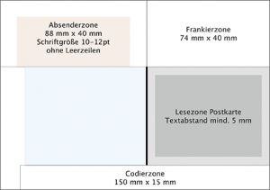 Briefumschlag beschriften: Absender und Empfänger richtig setzen